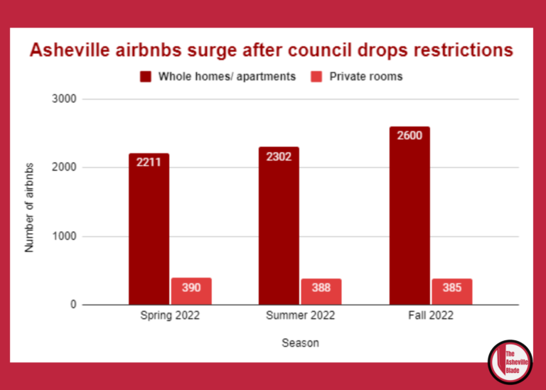 Kill airbnb before it kills Asheville
